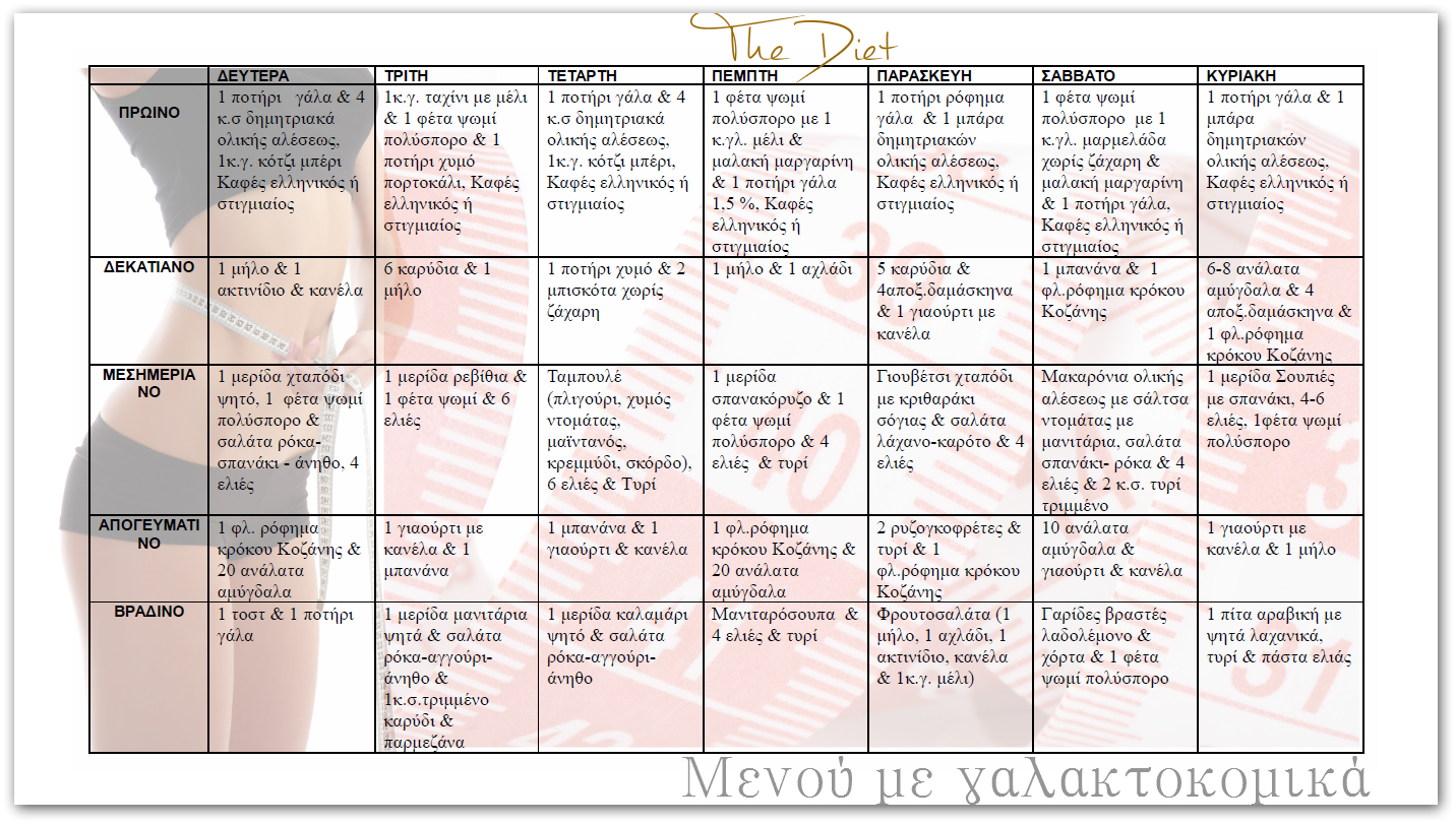 ΔΙΑΙΤΑ ΤΗΣ ΑΝΟΙΞΗΣ | Bioathens