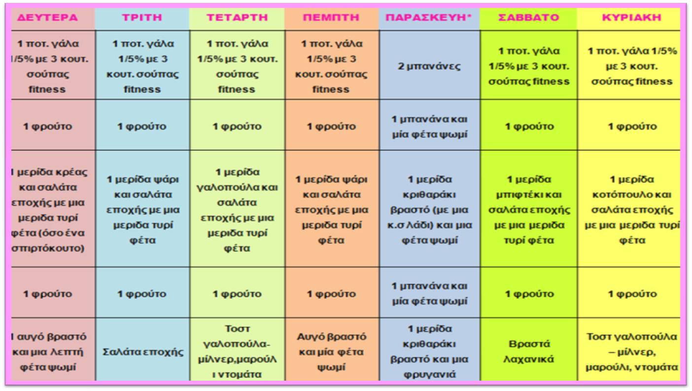 ΜΙΑ ΕΥΚΟΛΗ ΔΙΑΙΤΑ ΚΑΙ ΧΑΣΕ 1 ΜΕ 2 ΚΙΛΑ ΤΗΝ ΕΒΔΟΜΑΔΑ | Bioathens